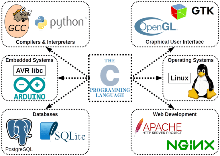 What is compiling? Full explanation and examples