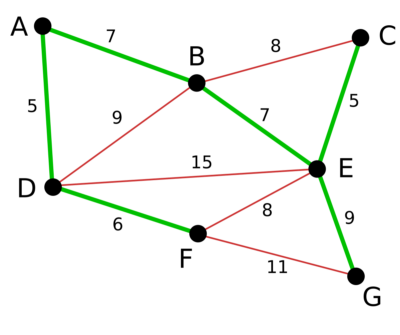 Prim's Algorithm: Explanation and Clear Examples
