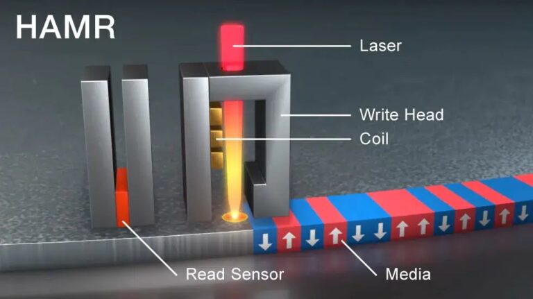 HAMR Technology: How it Works and Why it Will Revolutionize Storage