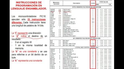 Conoce los tipos de instrucciones en ensamblador